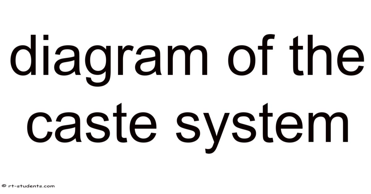 Diagram Of The Caste System