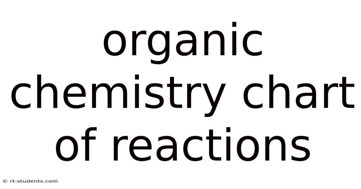 Organic Chemistry Chart Of Reactions