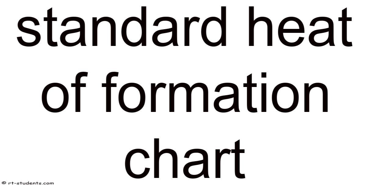 Standard Heat Of Formation Chart