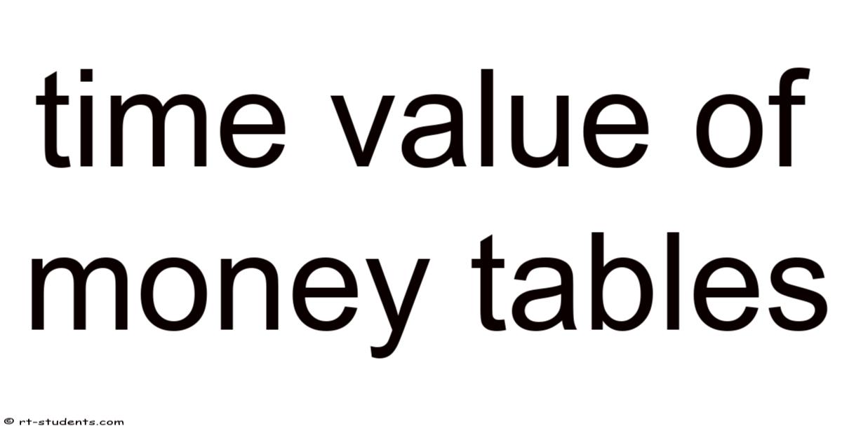 Time Value Of Money Tables